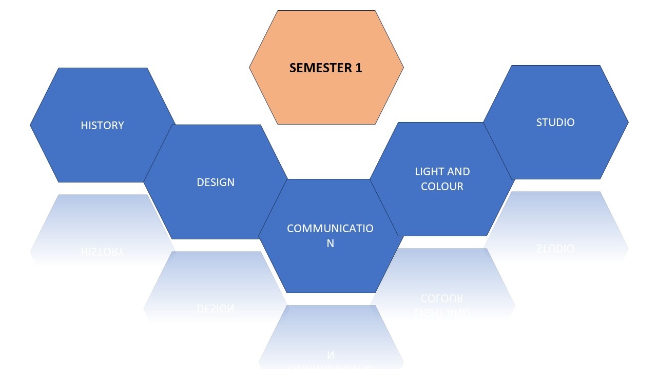 Executive Master’s in Interior Design – OAUCDL