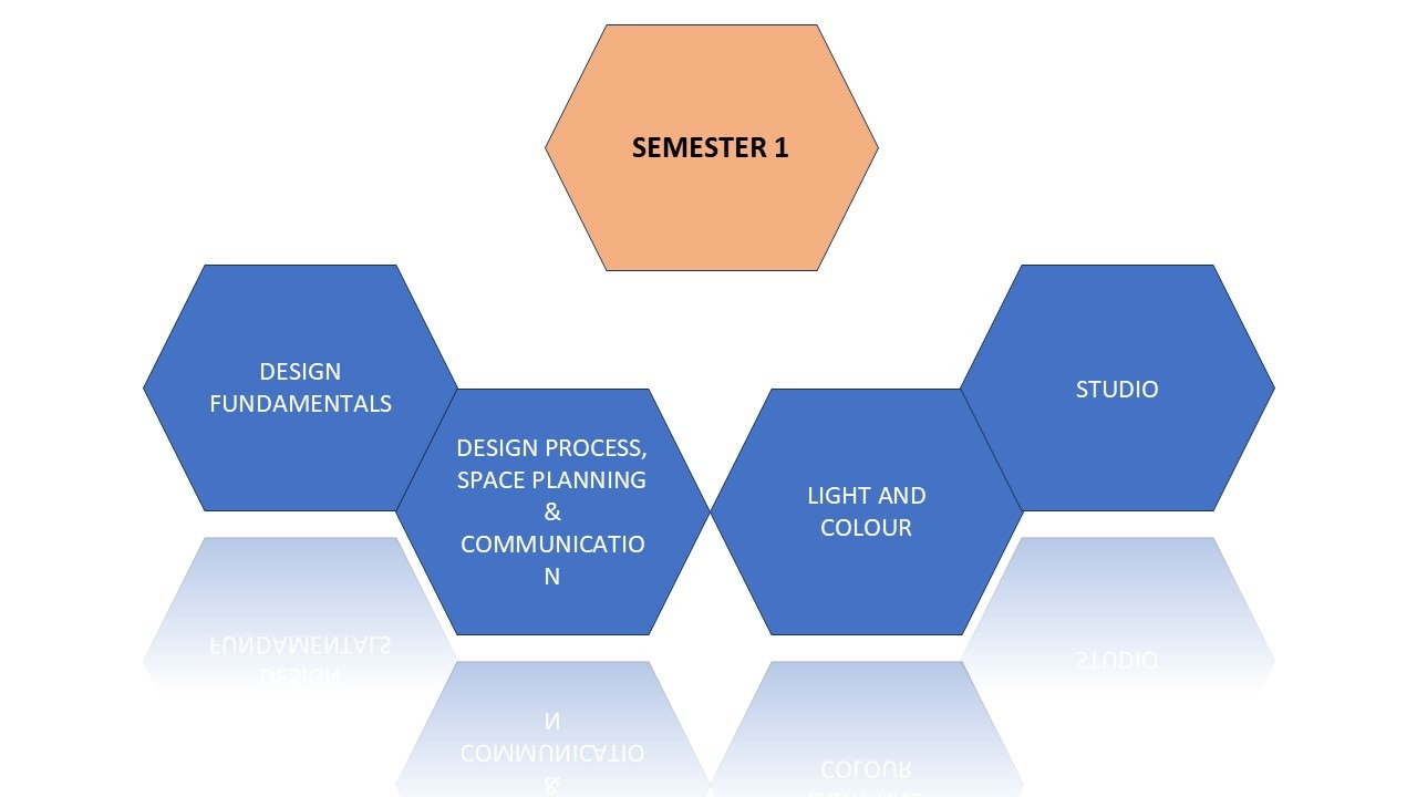 Executive Master’s in Interior Design – OAUCDL